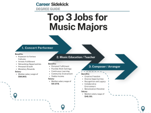 Top 15 Music Degree Jobs – Career Sidekick